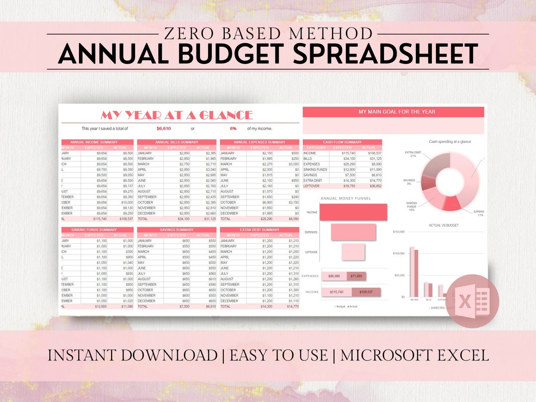Annual Budget Spreadsheet Excel Budget Dashboard Excel Spreadsheet ...