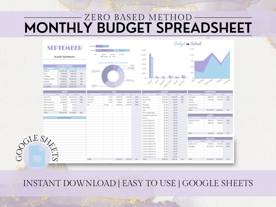 Google Sheets Budget Template | Finance Tracker Budget Spreadsheet ...
