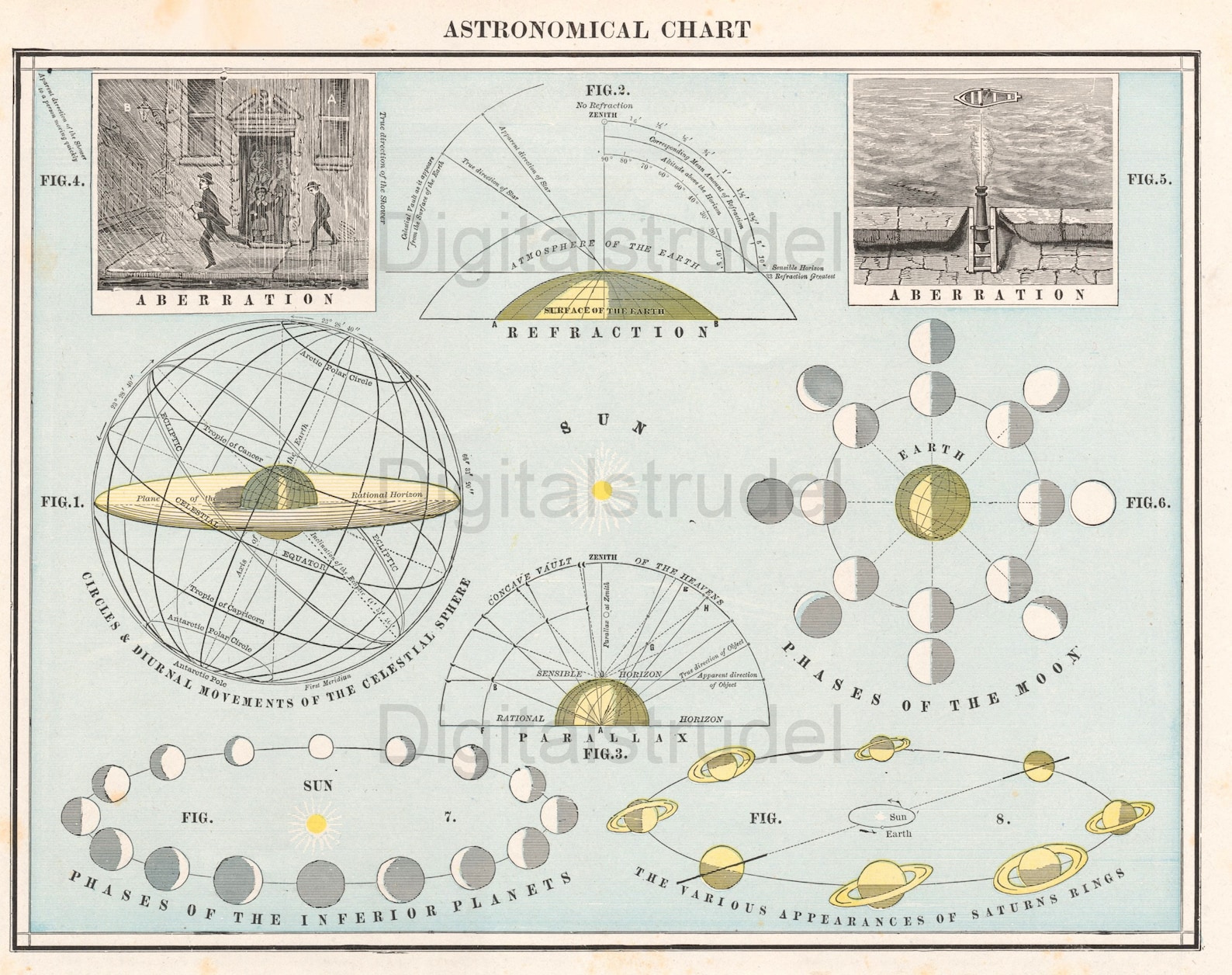1892 Antique Astronomical Chart - Lunar Phases - Planetary Orbits ...