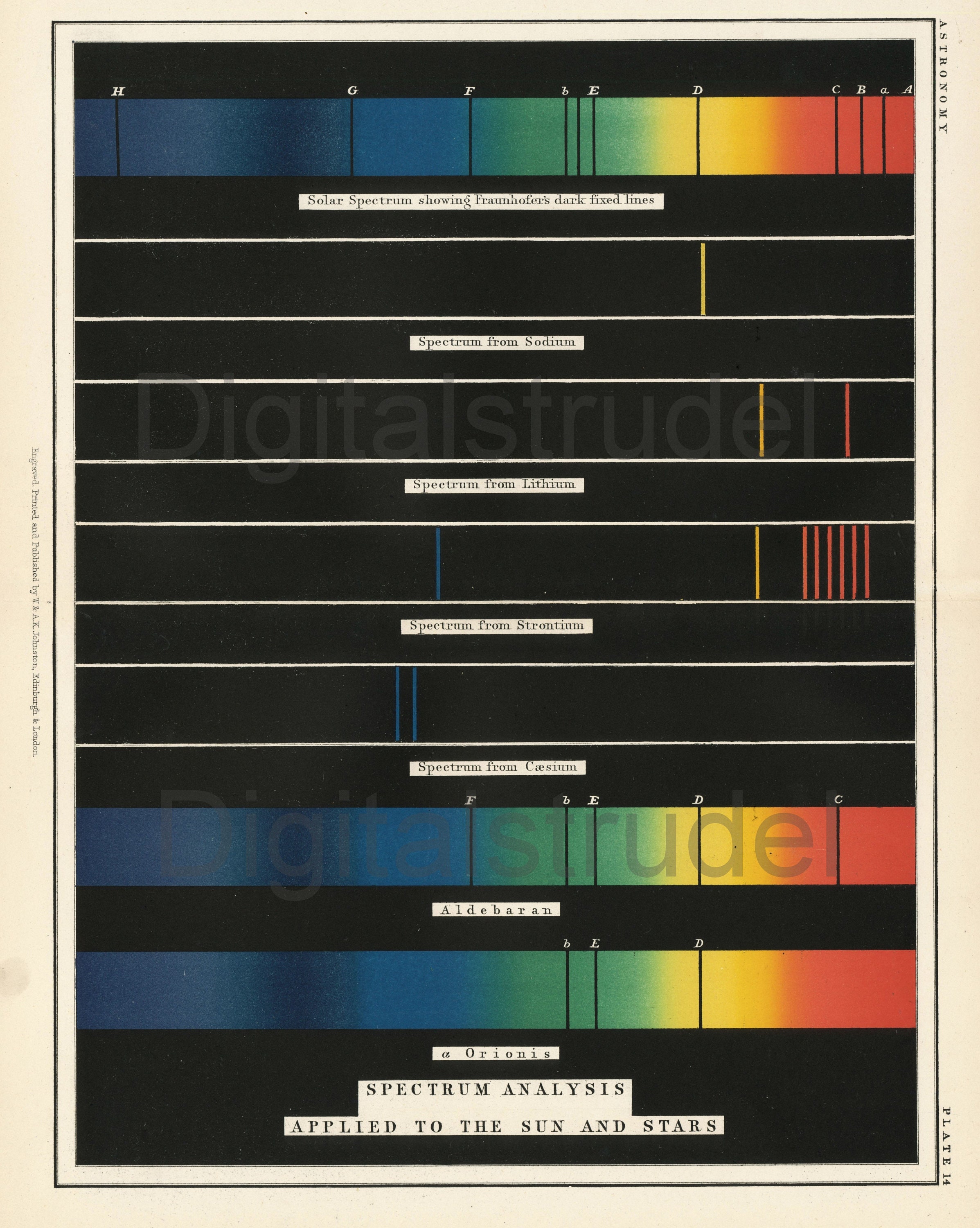 1877 Print on Spectrum Analysis DIGITAL DOWNLOAD Astronomy - Etsy