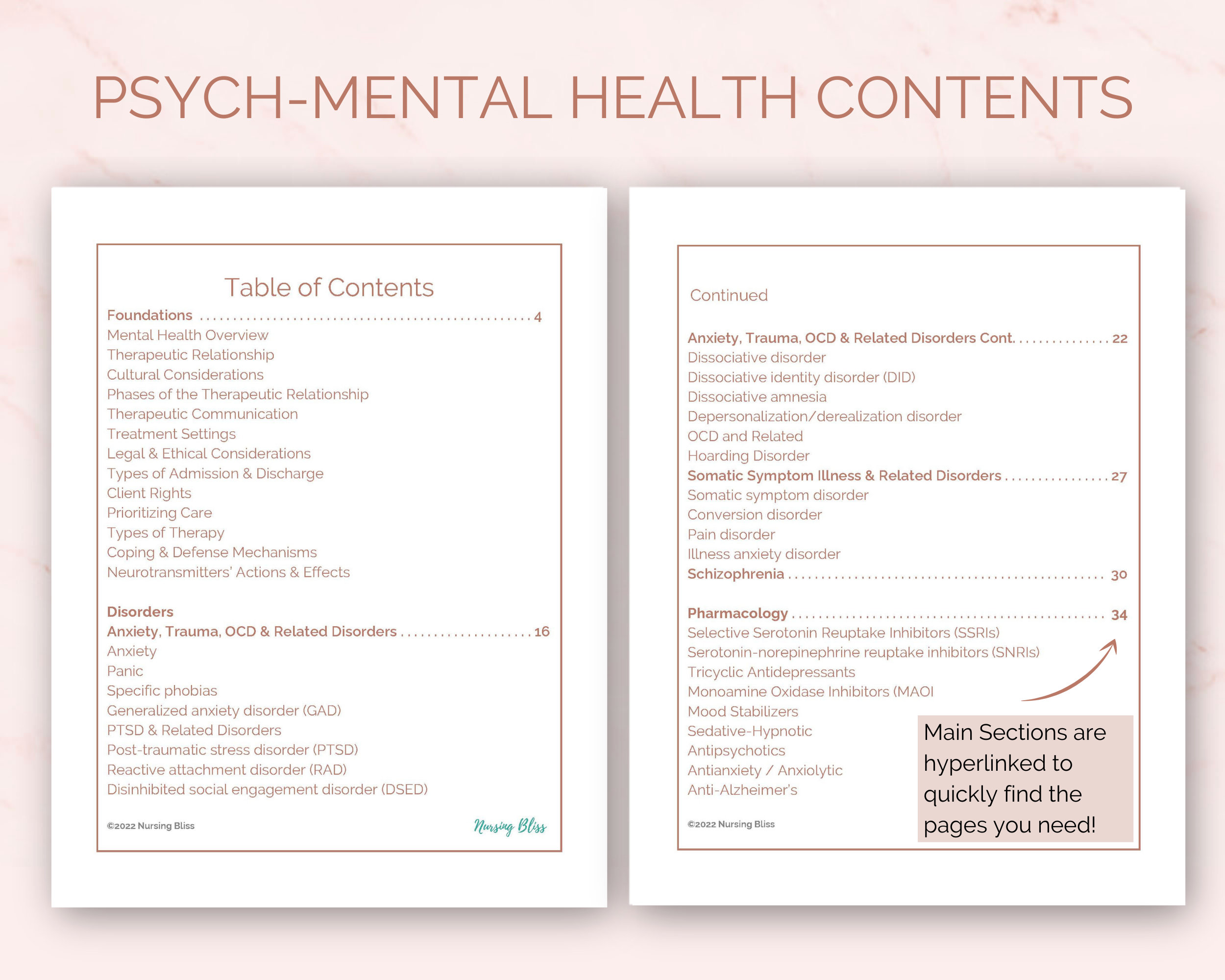 Psychiatric-mental Health Nursing Study Guide Bundle - Etsy Australia