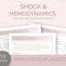 Shock Study Guide | Nursing Notes | Cardiogenic | Hypovolemic | Septic ...