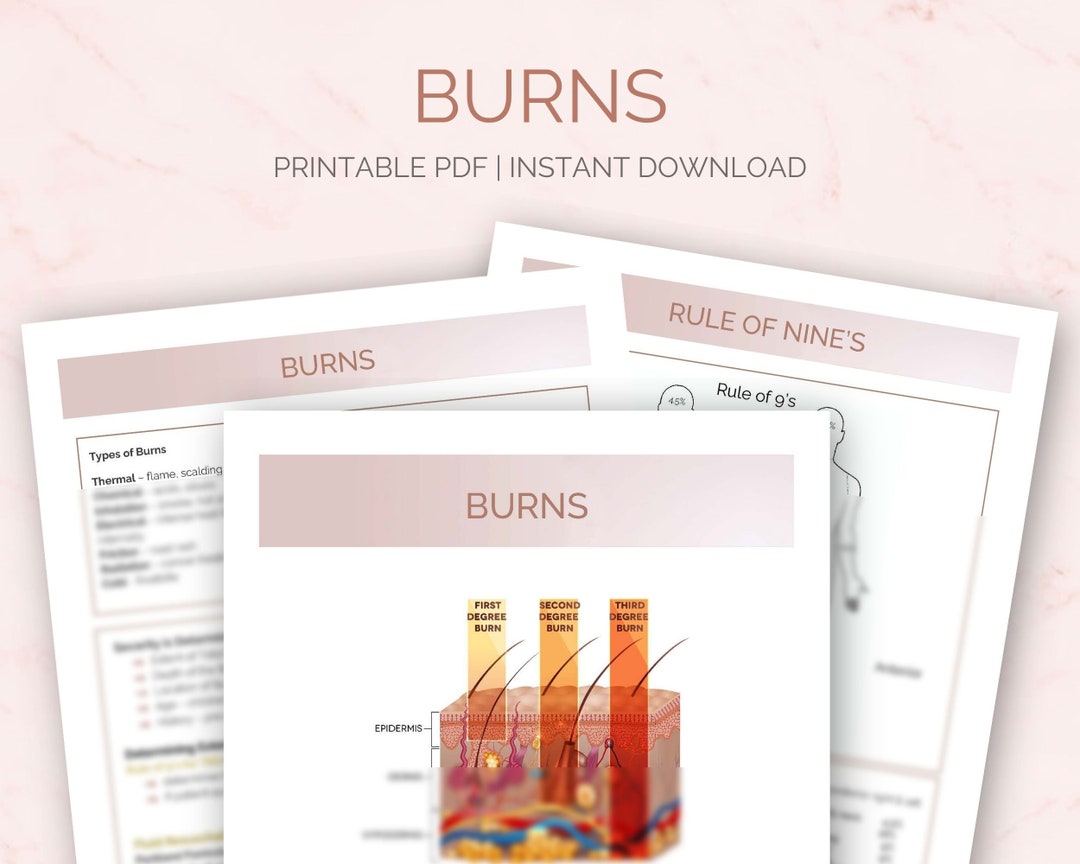 Burns Nursing Study Guide | Rule of 9’s and Parkland Formula Explained ...