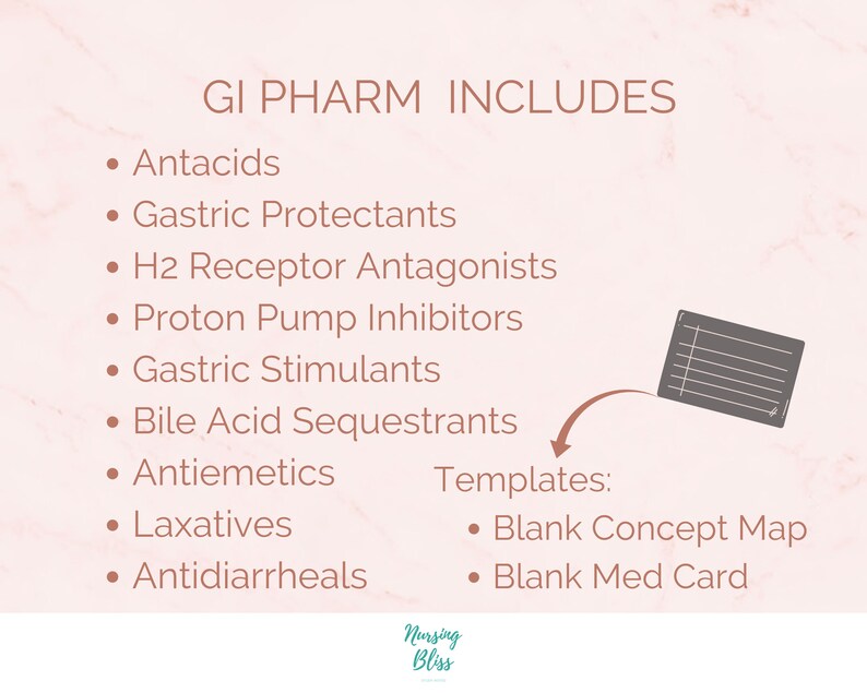 GI Disorders Bundle for Med Surg Including Pharmacology Nursing Notes ...