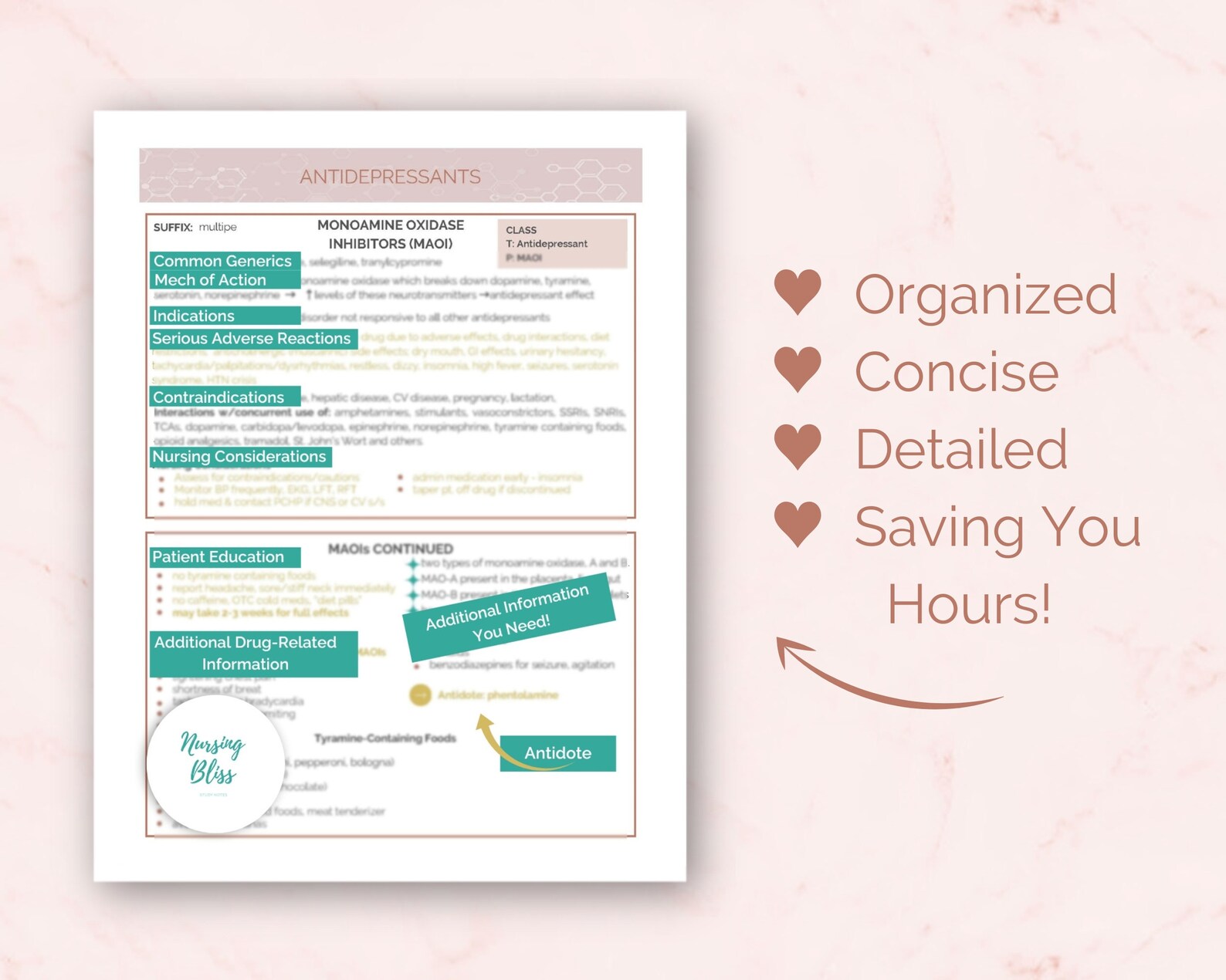 Pharmacology Bundle Nursing Study Guide 100 Classes - Etsy