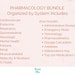 Pharmacology Bundle Nursing Study Guide 100 Classes Cardiac, Psych ...