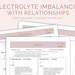 Electrolyte Imbalances | Study Guide | Nursing Notes | With ...