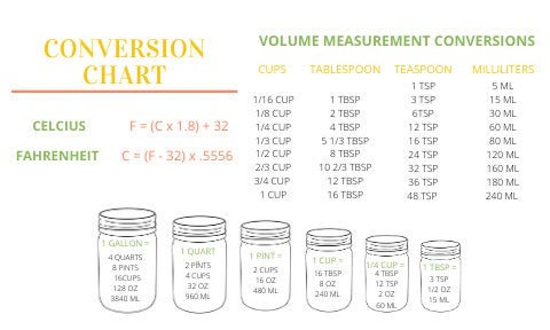 Kitchen Measurements Conversion Chart 3x5 - Etsy