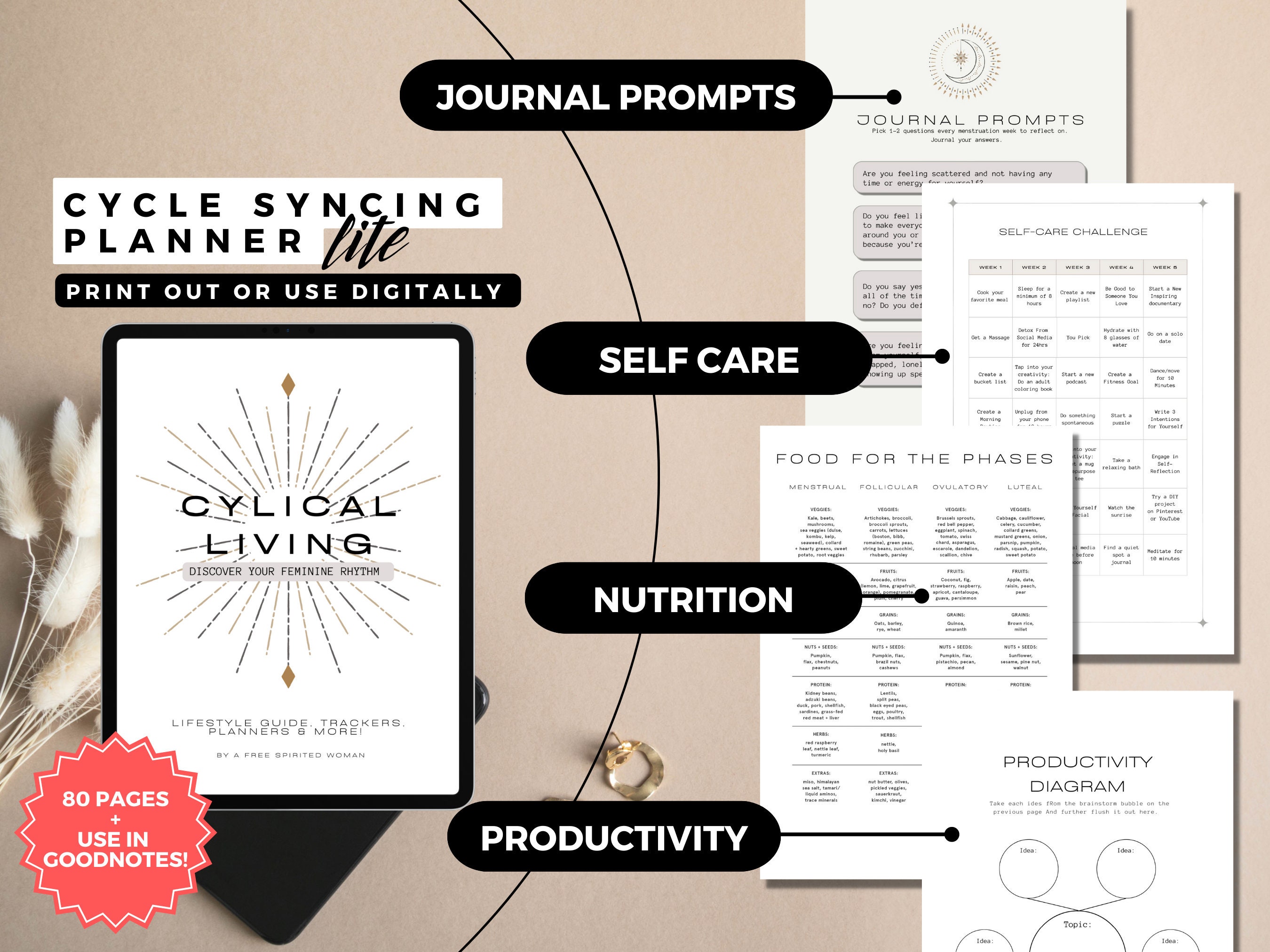 Period Tracker, Cycle Tracker, Cycle Phases, Menstrual Cycle, Cyclical ...