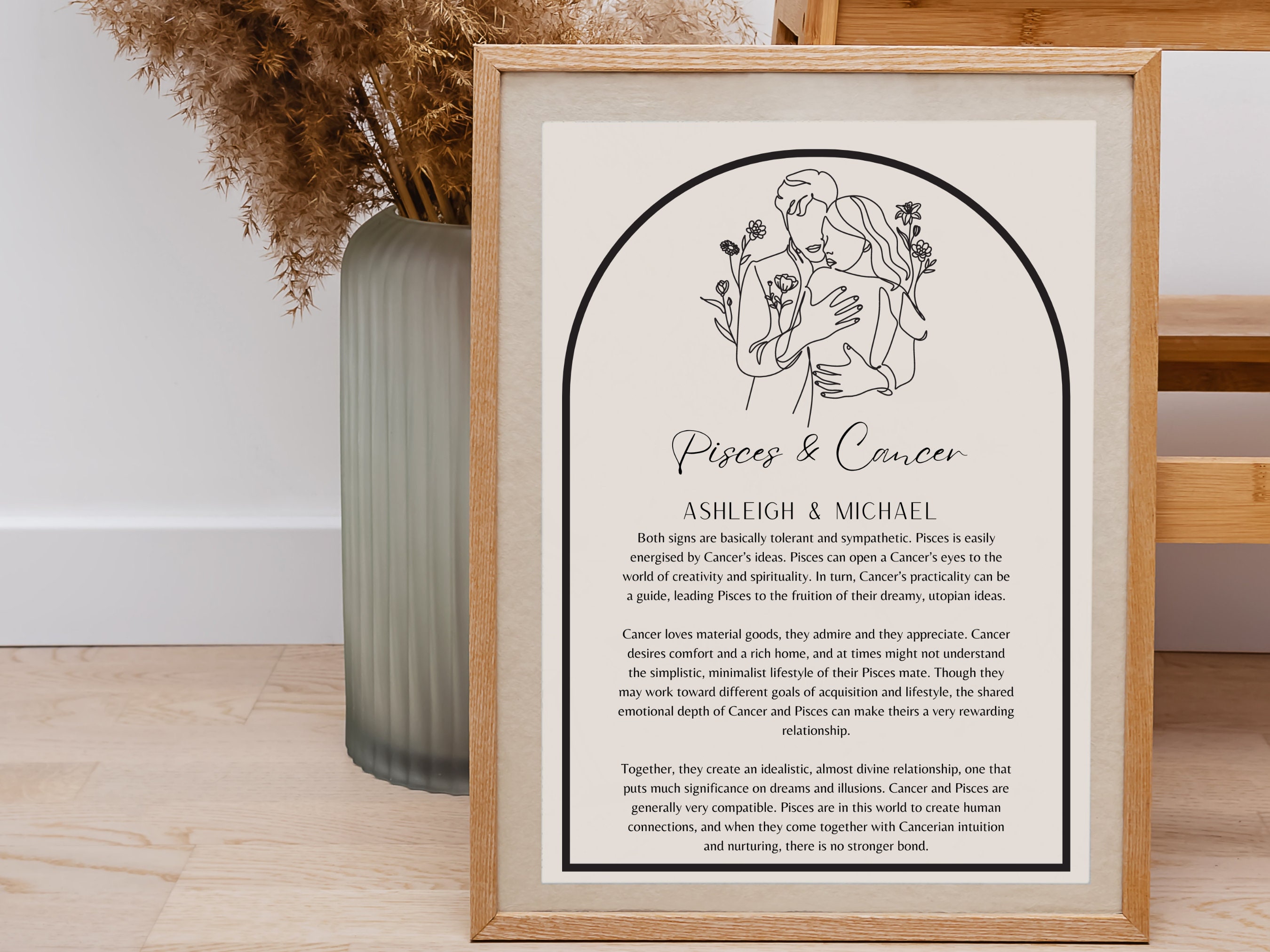 Couples Love Compatibility Digital Printable Zodiac Star Sign - Line ...