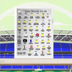 Personalised 40 Birthday, Road to 40, Keepsake Gifts, for Him/her ...