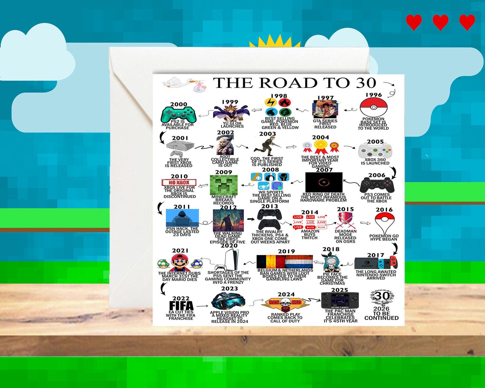 Personalised 30 Years Card - Road to 30, Keepsake Card, for Him/her ...