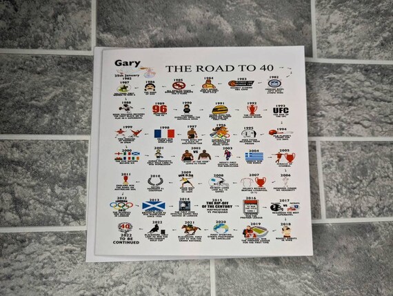 Personalised 40 Years Print Card Road to 40 Keepsake Card | Etsy