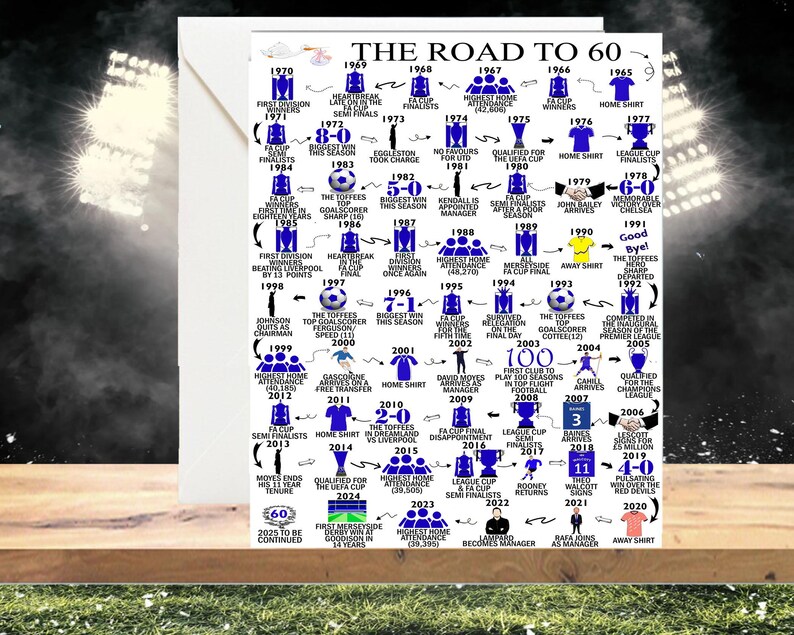 Personalised 60th Birthday Card | the Road to 60 | Custom Milestone ...