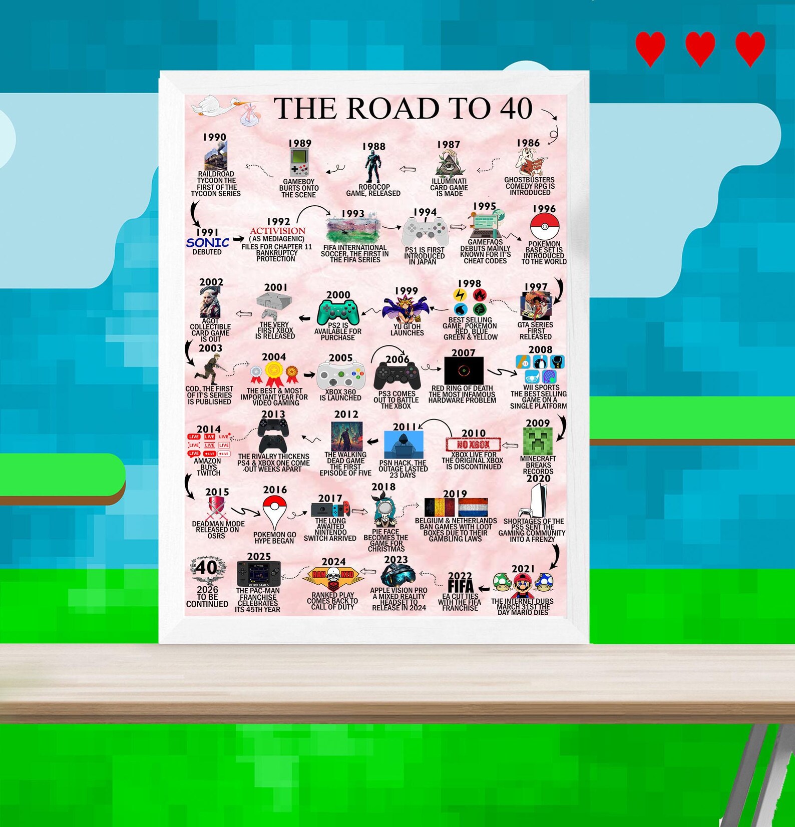 Personalised 40th Birthday - Road to 40, 40th Birthday Gift, Keepsake ...
