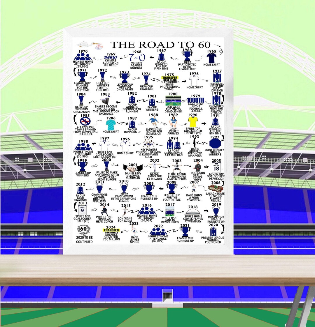 Personalised 60 Birthday, Road to 60, Keepsake Gift, for Him/her ...