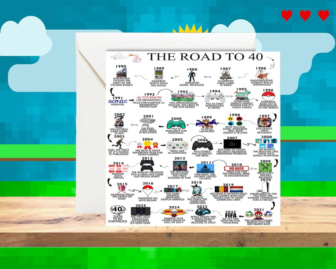Personalised 40 Years Card - Road to 40, Keepsake Card, for Him/her ...