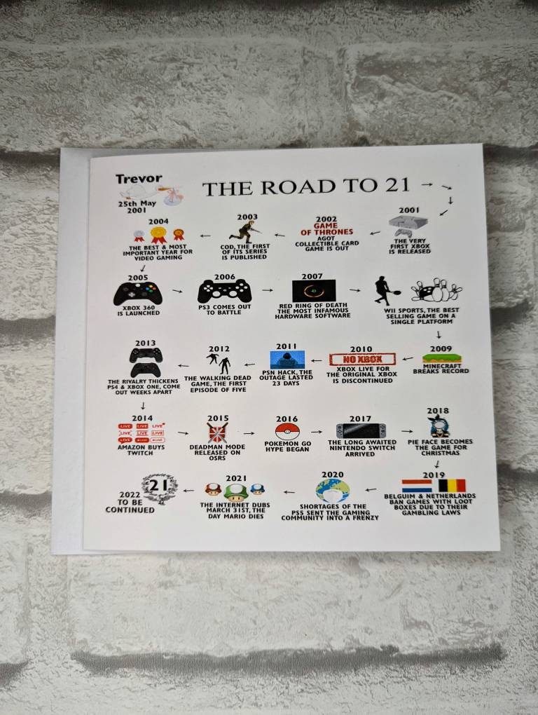 Personalised 21 Years Card 21st Birthday Keepsake Card for | Etsy UK