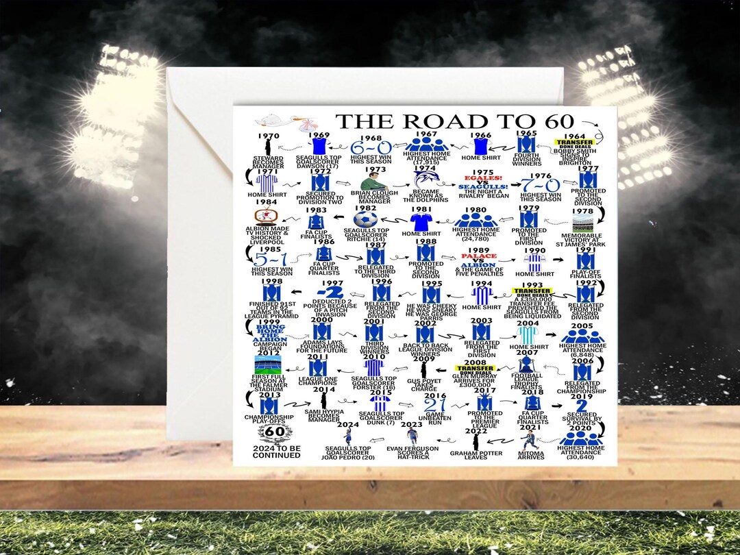 Personalised 60th Birthday Card the Road to 60 Custom Milestone Card ...
