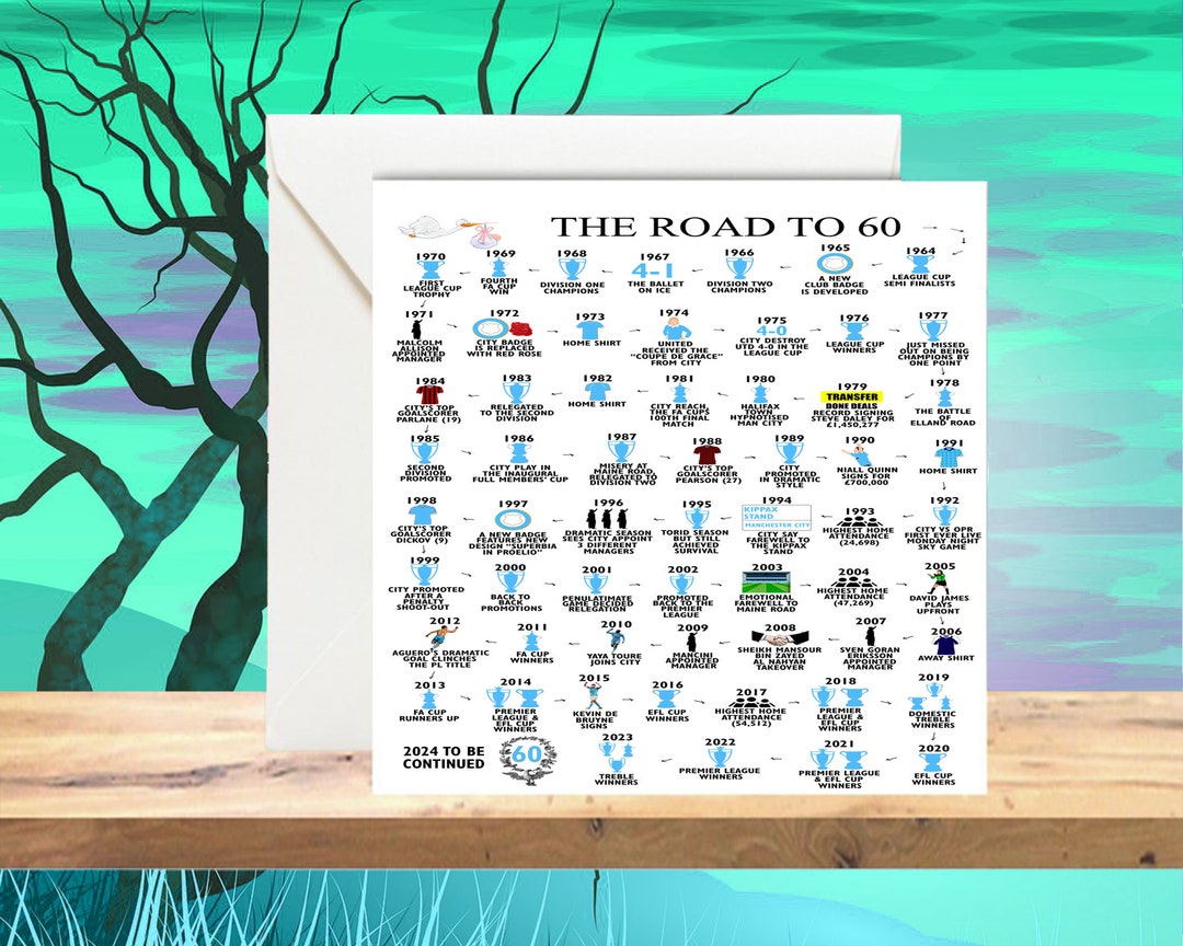 Personalised 60 Birthday, Road to 60, Keepsake Gifts, for Him/her,son ...