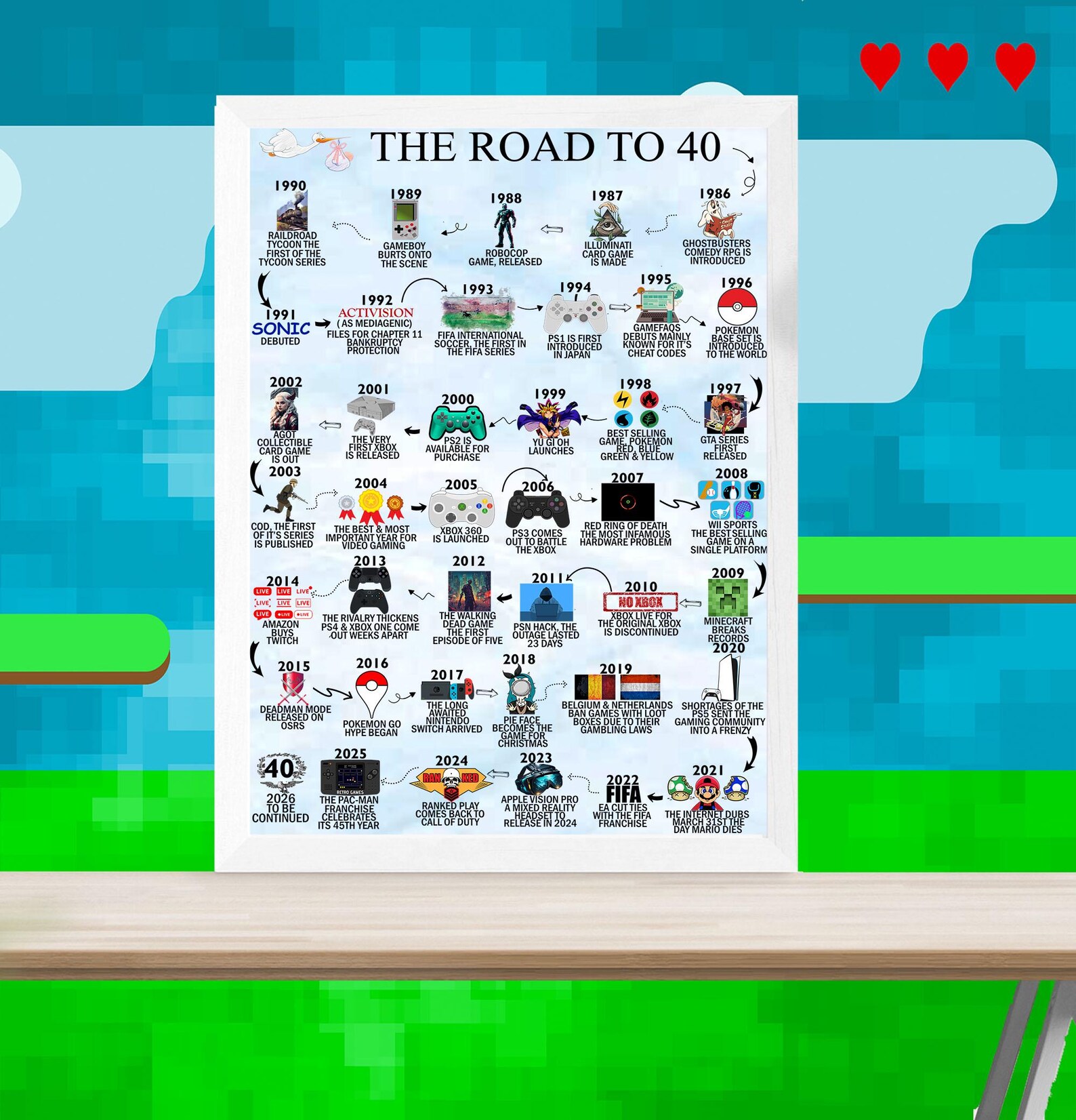 Personalised 40th Birthday - Road to 40, 40th Birthday Gift, Keepsake ...