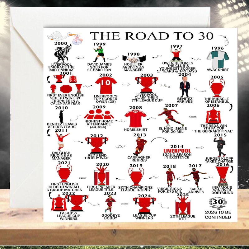 Liverpool Card Boyfriend - Etsy UK