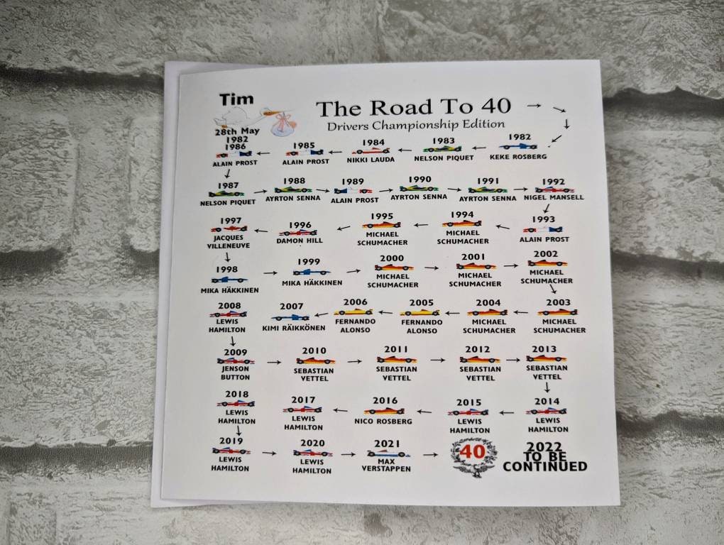 Personalised 40 Years Print Card Road to 40 Keepsake Card - Etsy UK
