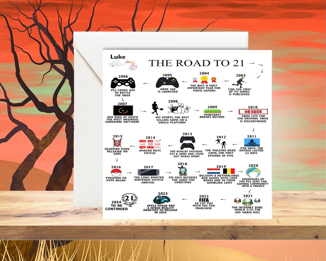 Personalised 21 Years Card 21st Birthday Keepsake Card for Him/her ...