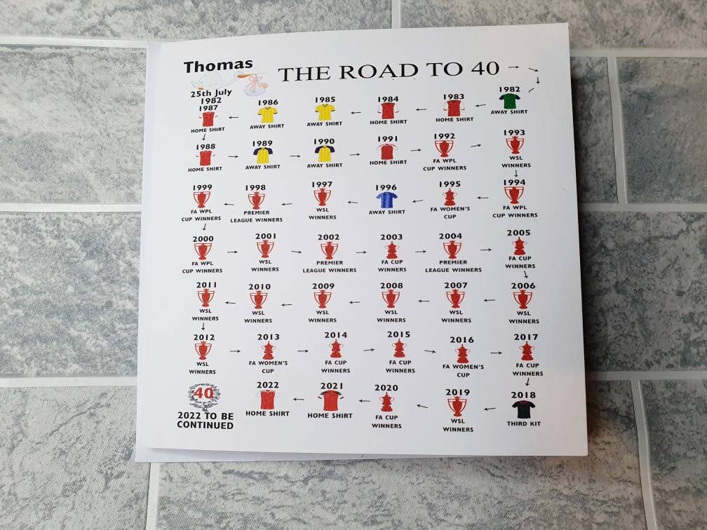 Personalised 40 Years Print Card Road to 40 Keepsake Card - Etsy UK