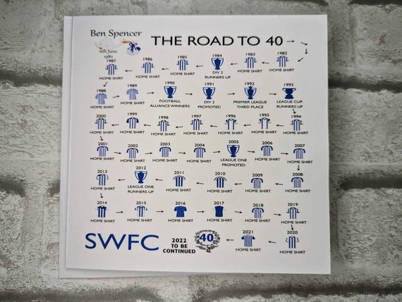 Personalised 40th Birthday Road to 40 Keepsake Gifts for - Etsy