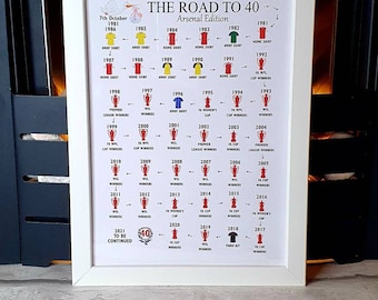 Personalised 40th Birthday Road to 40 Keepsake Gifts for | Etsy UK