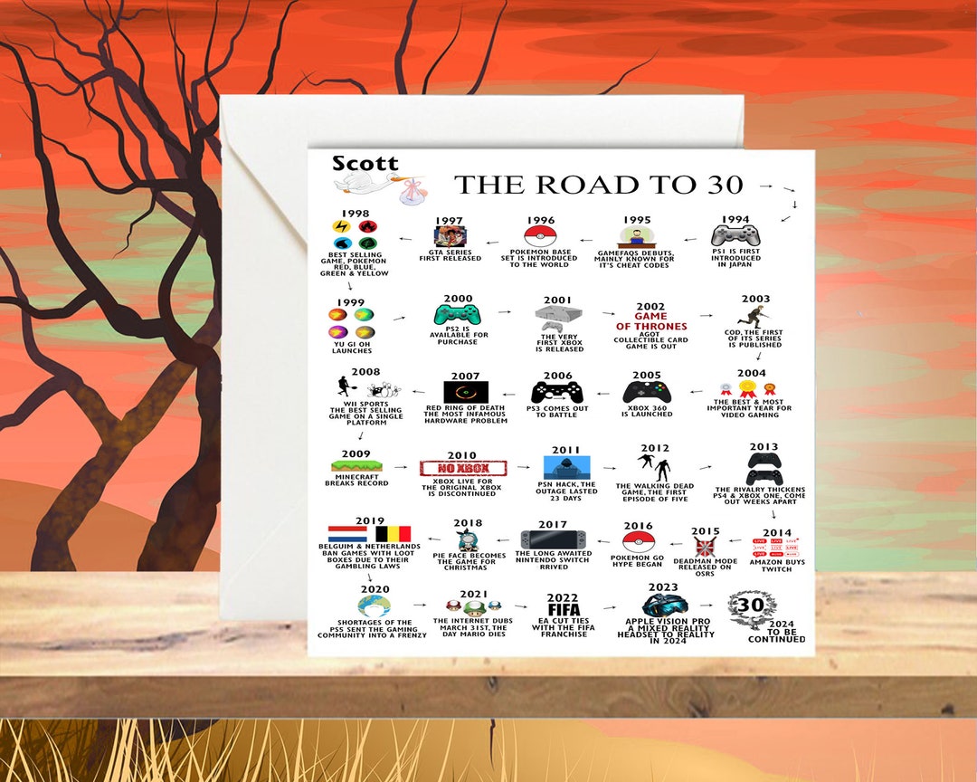 Personalised 30 Years Card Road to 30, Keepsake Card, for Him/her ...
