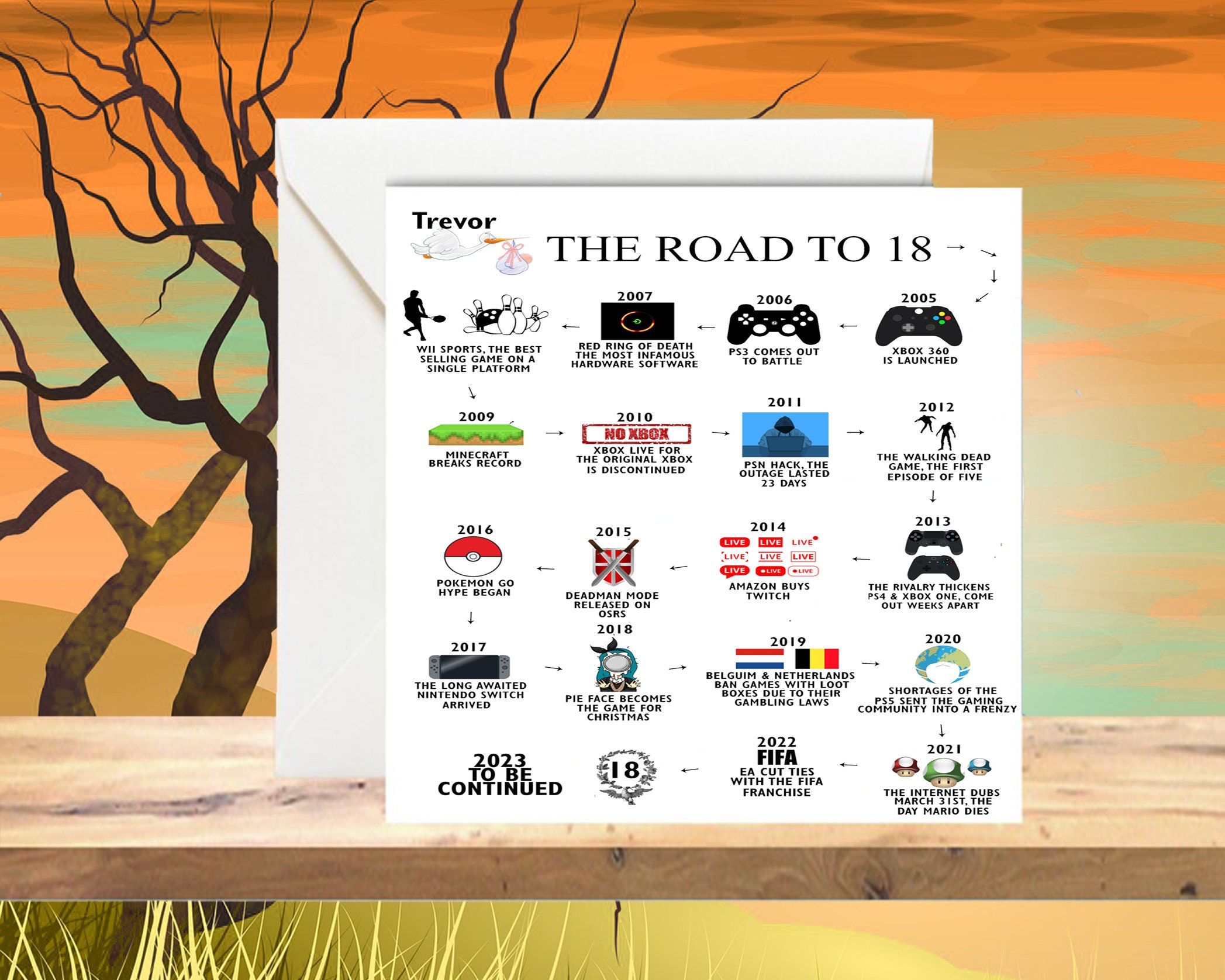 Personalised Road to 18 Years Card 18th Birthday Keepsake - Etsy