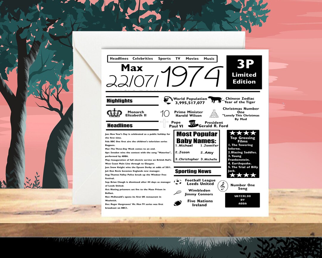 Personalised 50 Years Card 50th Birthday Keepsake Card, 50th Birthday ...