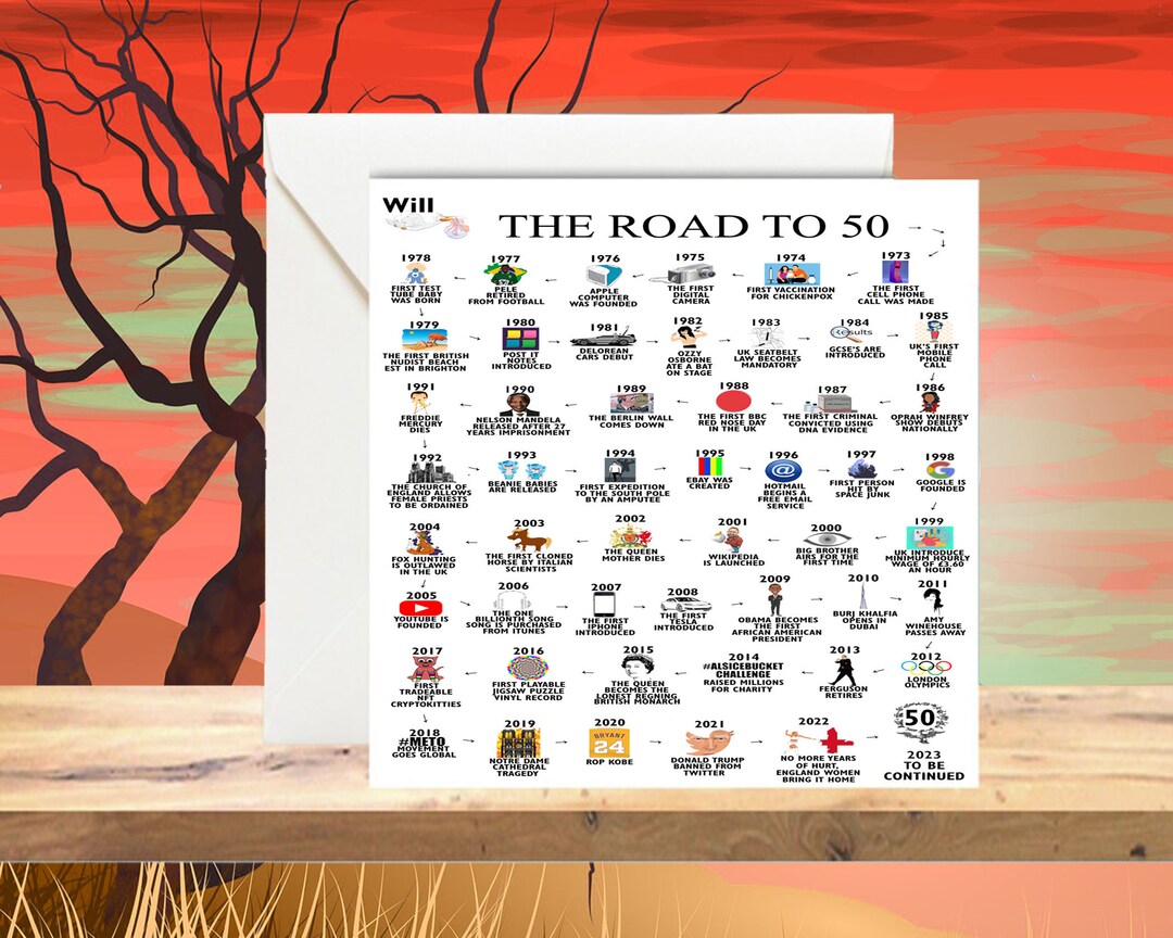 Personalised 50 Years Card 50th Birthday Keepsake Card for - Etsy