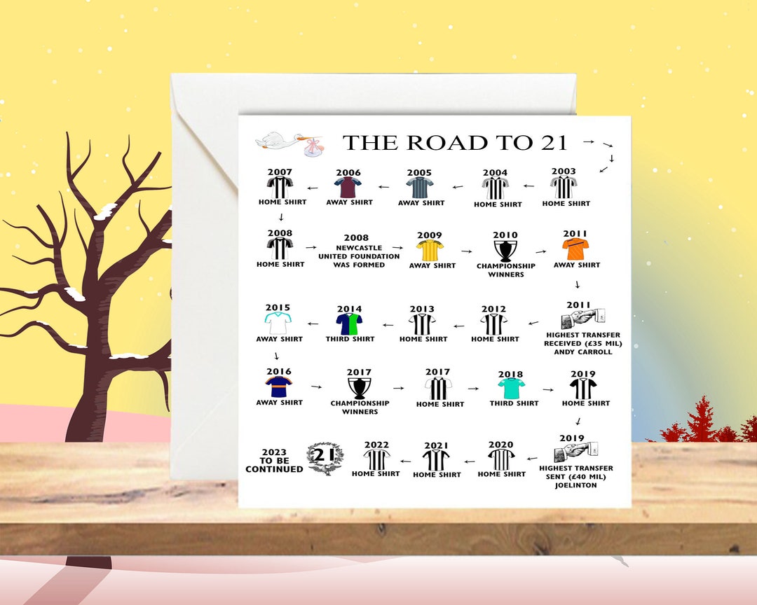 Personalised Road to 21 Years Card - 21ST Birthday Keepsake Card - for ...