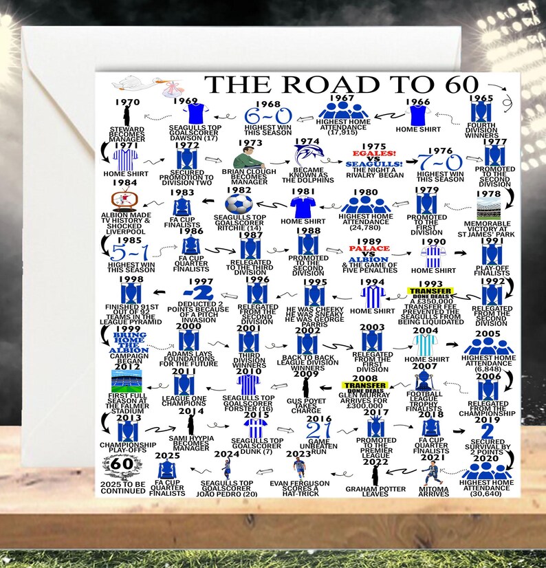 Personalised 60th Birthday Card | the Road to 60 | Custom Milestone ...