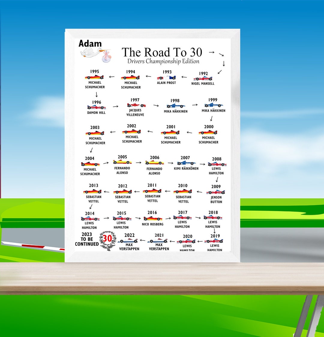 Personalised 30 Years Print Road to 30, Keepsake Gifts, for Him/her ...