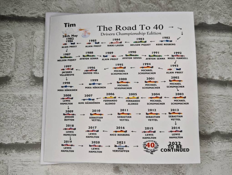 Personalised 40 Years Print Card Road to 40 Keepsake Card - Etsy UK