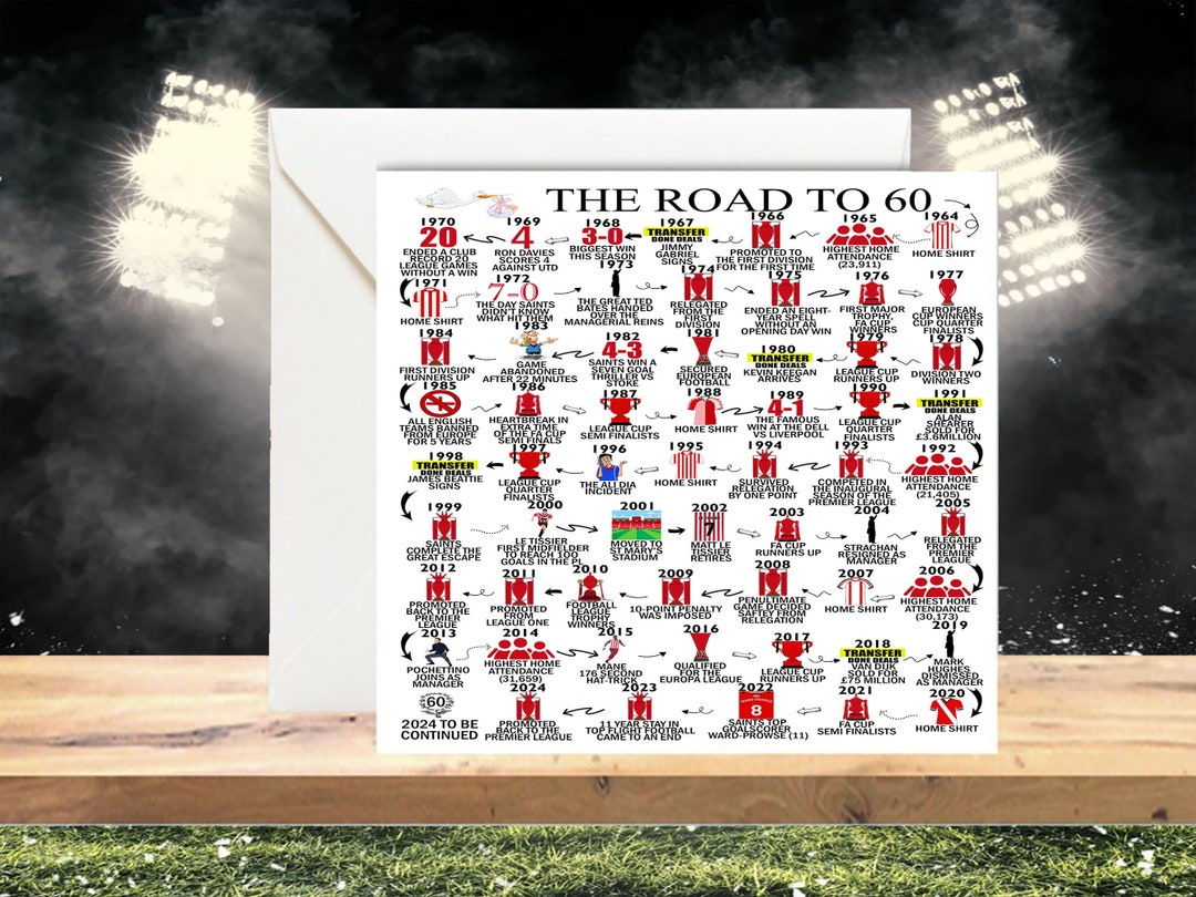 Personalised 60th Birthday Card the Road to 60 Custom Milestone Card ...