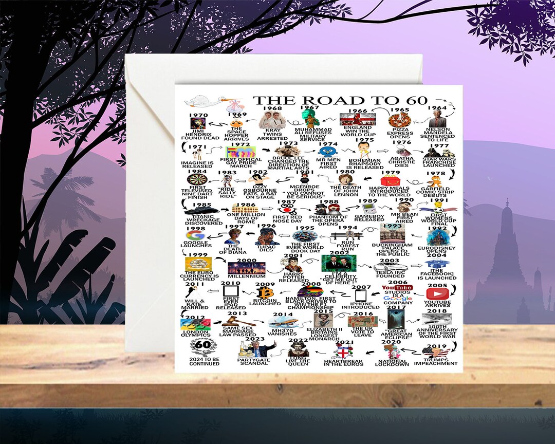 Personalised 60th Birthday Card the Road to 60 Custom Milestone Card ...