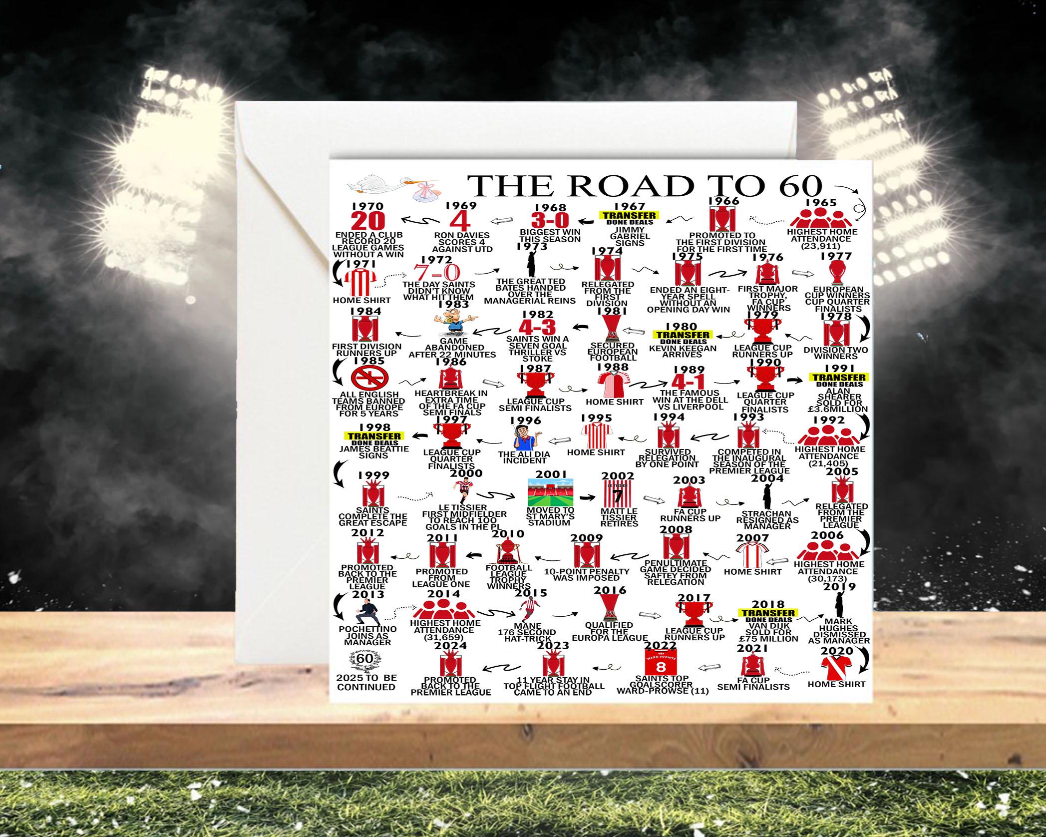 Personalised 60th Birthday Card | the Road to 60 | Custom Milestone ...