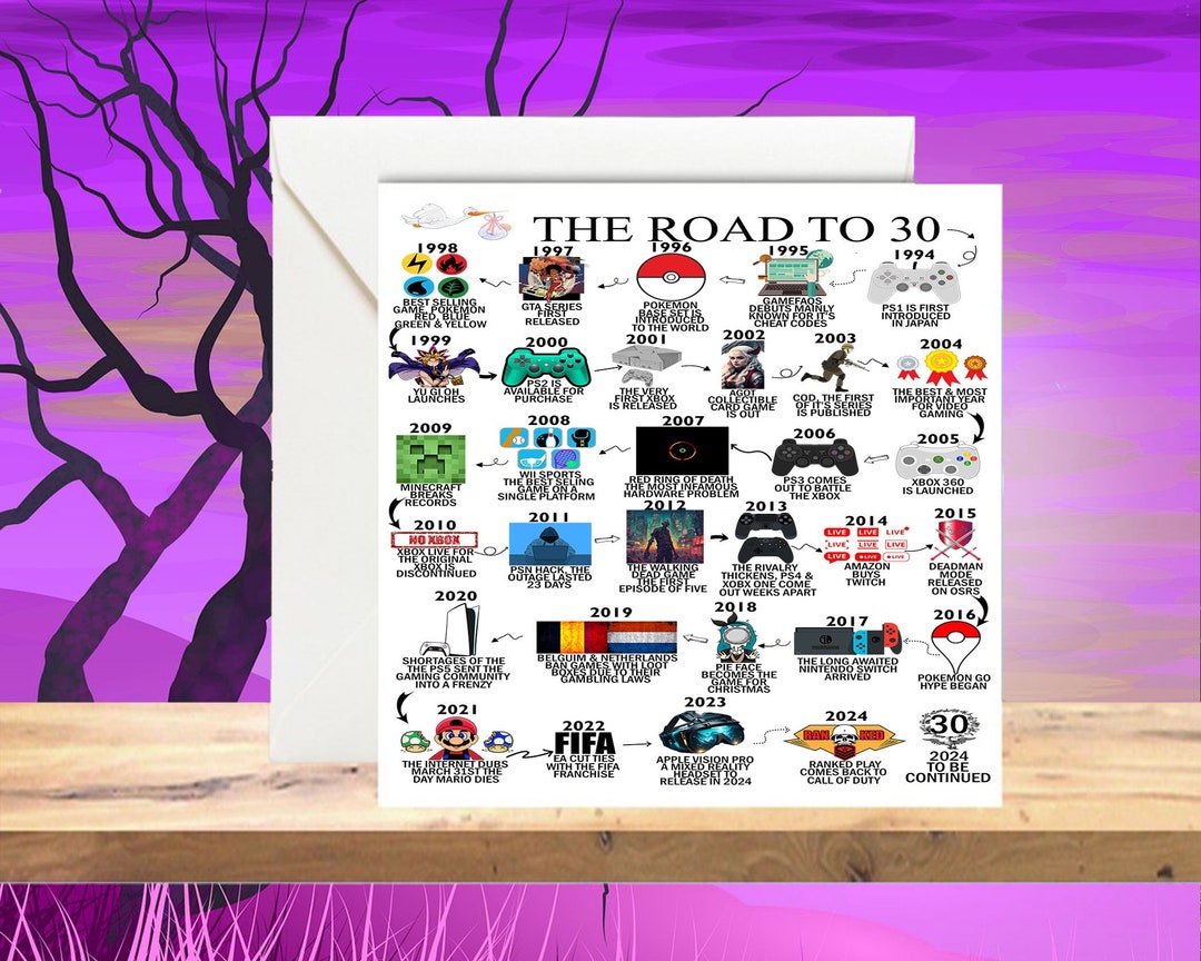 Personalised 30 Years Card Road to 30, Keepsake Card, for Him/her ...