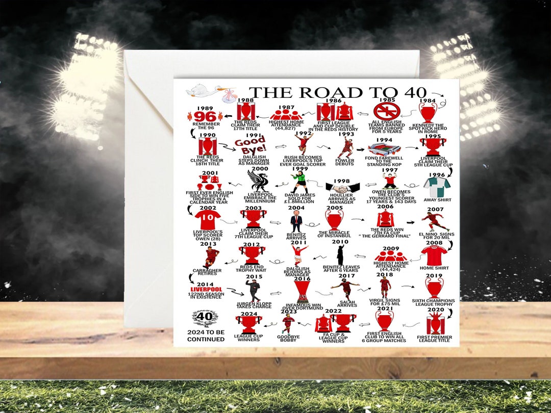 Personalised 40 Years Print Card Road to 40, Keepsake Card, 40th ...