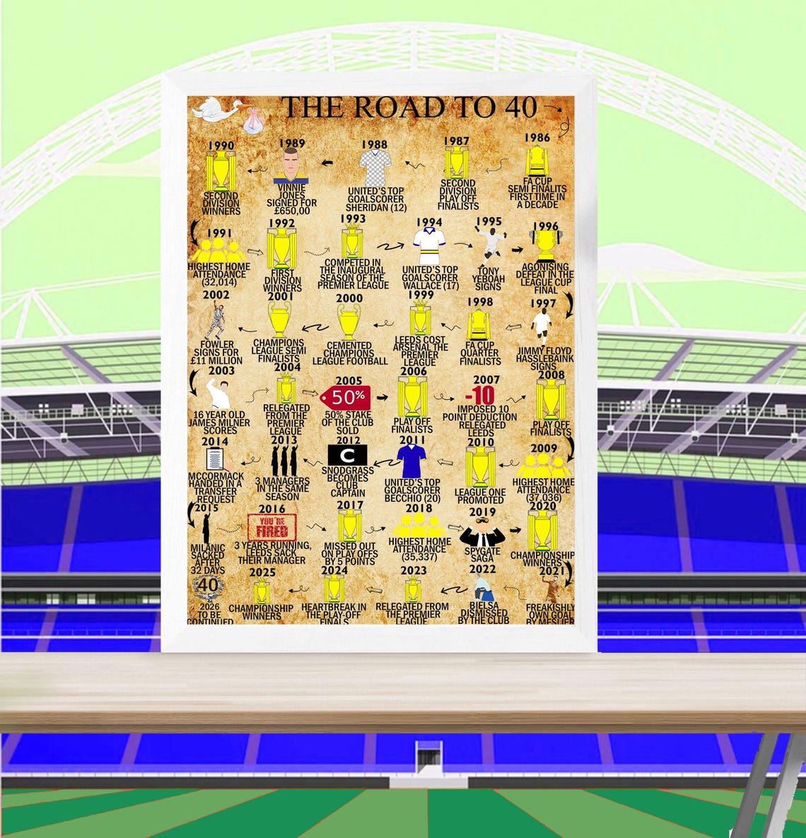 Personalised 40 Birthday, Road to 40, Keepsake Gifts, for Him/her ...