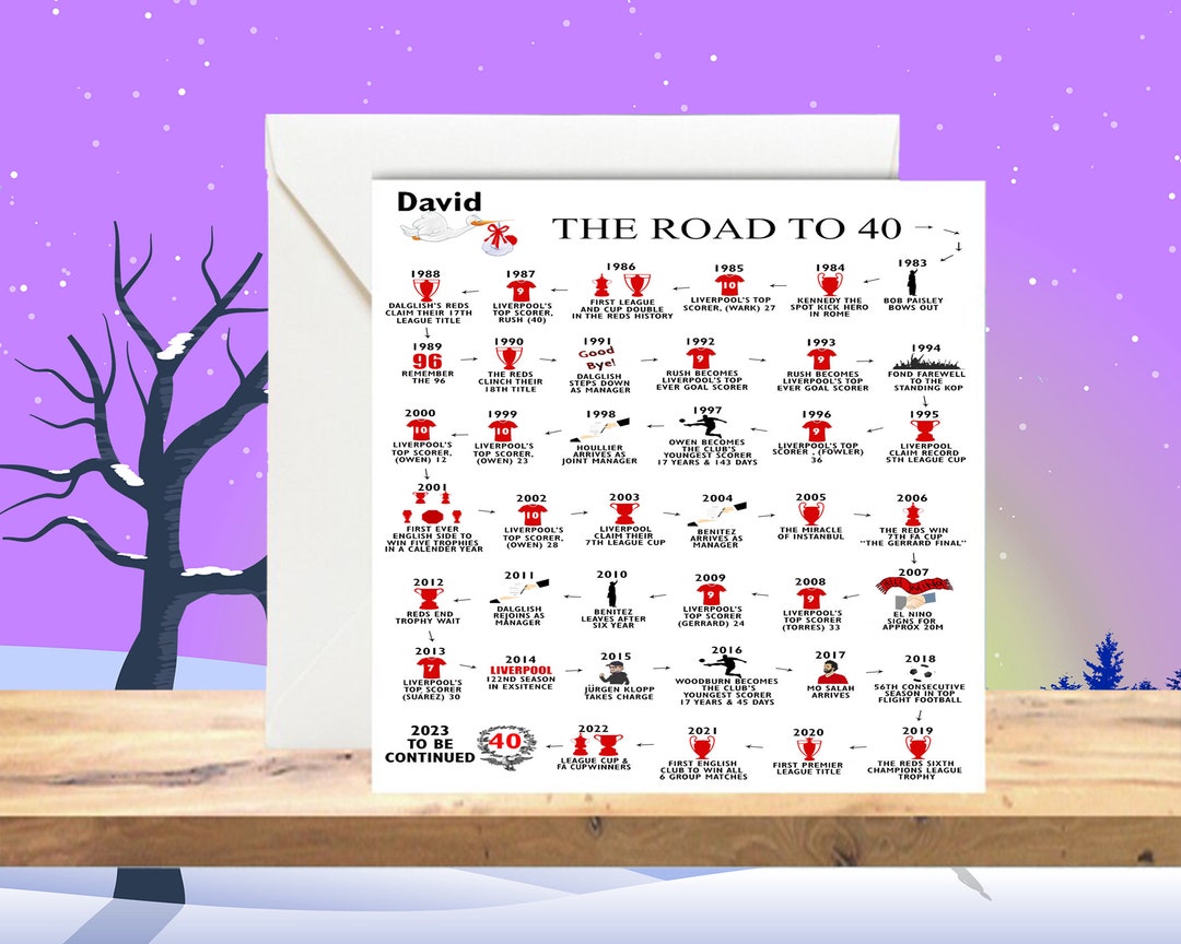 Personalised 40 Years Print Card Road to 40 Keepsake Card - Etsy UK