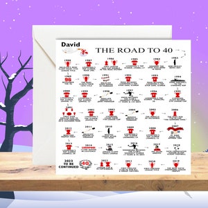 Personalised 40 Years Print Card Road to 40 Keepsake Card - Etsy UK