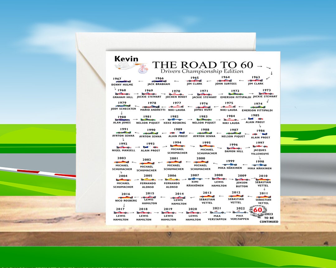 Personalised 60 Birthday Road to 60 Keepsake Gifts for - Etsy UK
