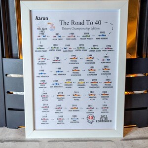 Personalised 40th Birthday Road to 40 Keepsake Gifts for | Etsy UK