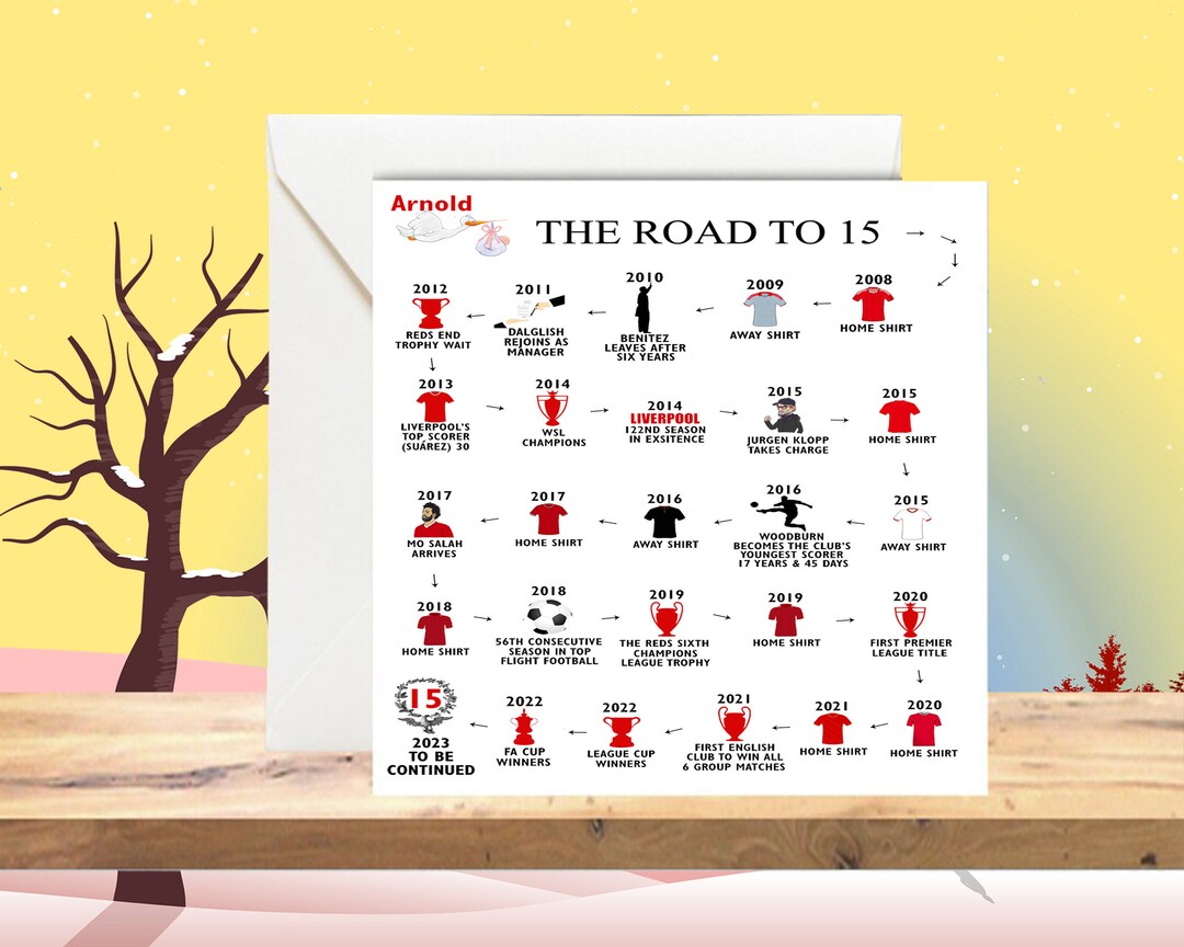 Personalised 15 Years Card 15th Birthday Keepsake Card for - Etsy